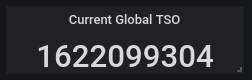 grafana: "Current Global TSO" · Issue #3713 · tikv/pd · GitHub