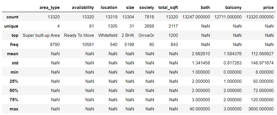 GitHub - Hariikm/Property-Price-Prediction-ML: Banglore Property Price ...