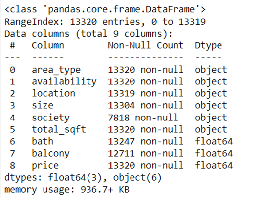 GitHub - Hariikm/Property-Price-Prediction-ML: Banglore Property Price ...