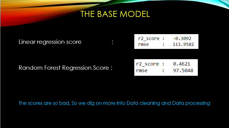 GitHub - Hariikm/Property-Price-Prediction-ML: Banglore Property Price ...