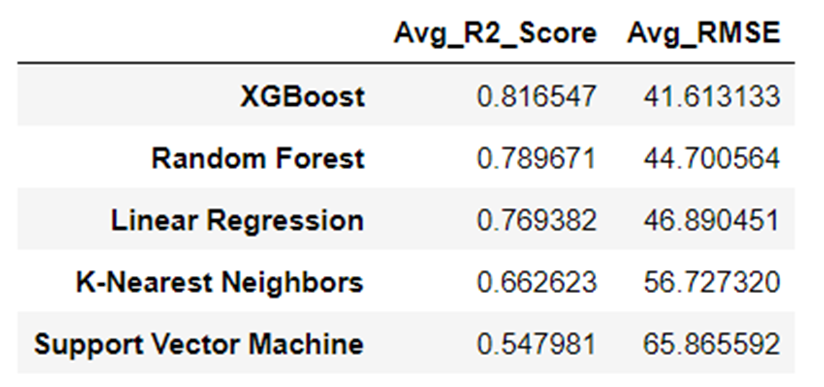 GitHub - Hariikm/Property-Price-Prediction-ML: Banglore Property Price Prediction - Employing ...