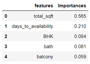 GitHub - Hariikm/Property-Price-Prediction-ML: Banglore Property Price ...