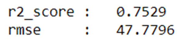 GitHub - Hariikm/Property-Price-Prediction-ML: Banglore Property Price ...