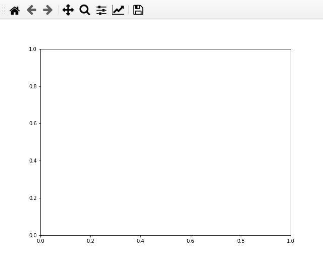 Bug Tightlayout Version 35 · Issue 22673 · Matplotlibmatplotlib · Github 