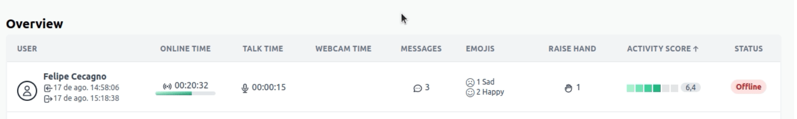 Learning dashboard enhancements · Issue #13507 · bigbluebutton ...