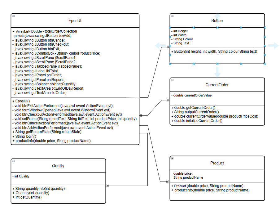 GitHub - DarceyHaddow/TSIGroupProject: Repository for the Bakery EPOS System (TSI Group Project)