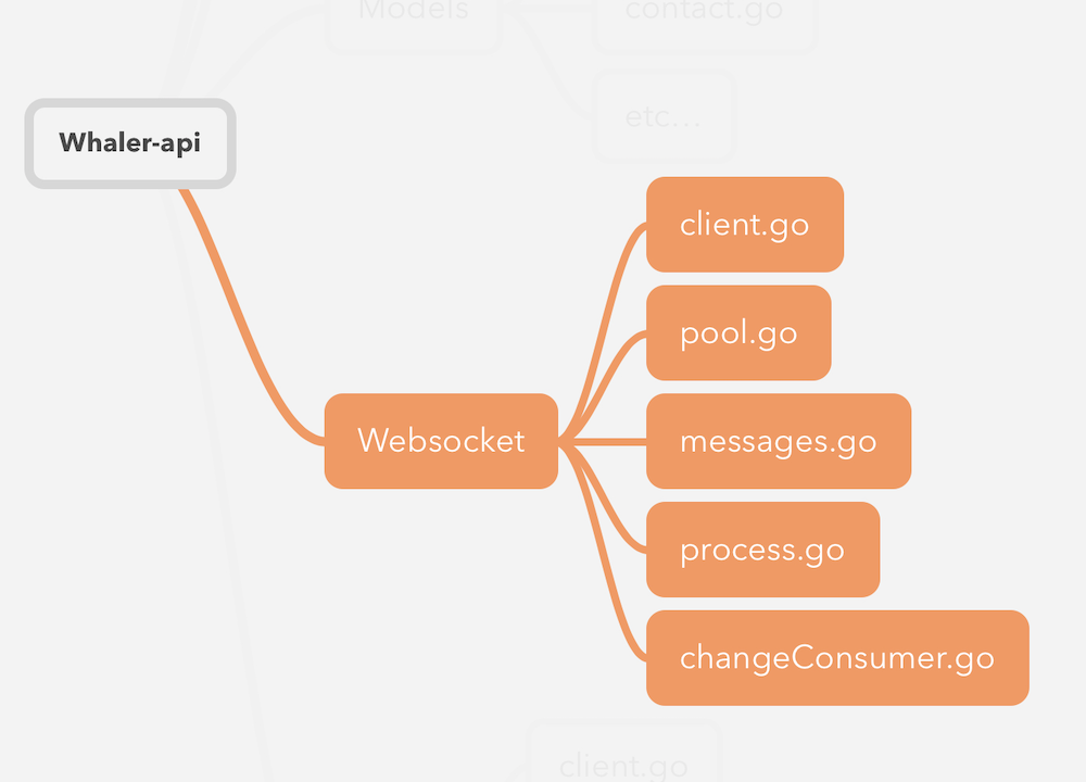 GitHub - ZHRhodes/Whaler-api: Go backend for the Whaler platform