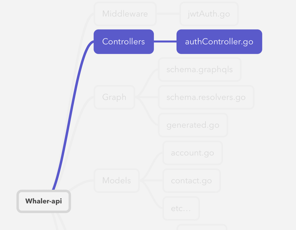 GitHub - ZHRhodes/Whaler-api: Go backend for the Whaler platform