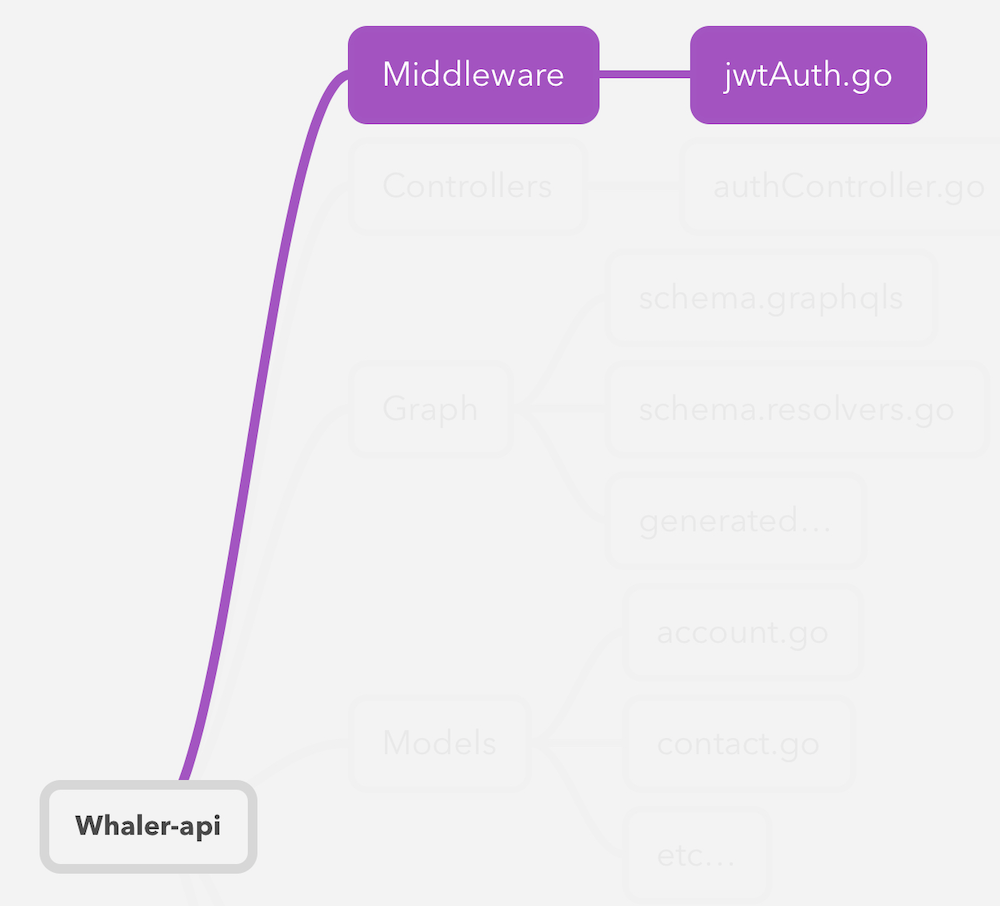 GitHub - ZHRhodes/Whaler-api: Go backend for the Whaler platform