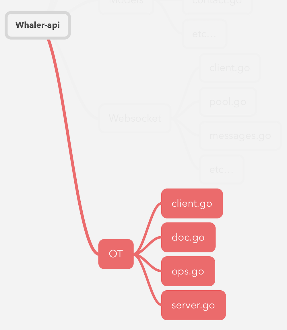 GitHub - ZHRhodes/Whaler-api: Go backend for the Whaler platform