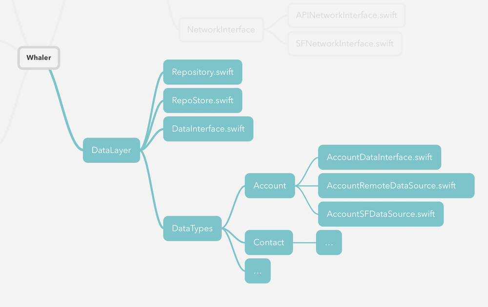 GitHub - ZHRhodes/Whaler: Swift frontend for the Whaler platform