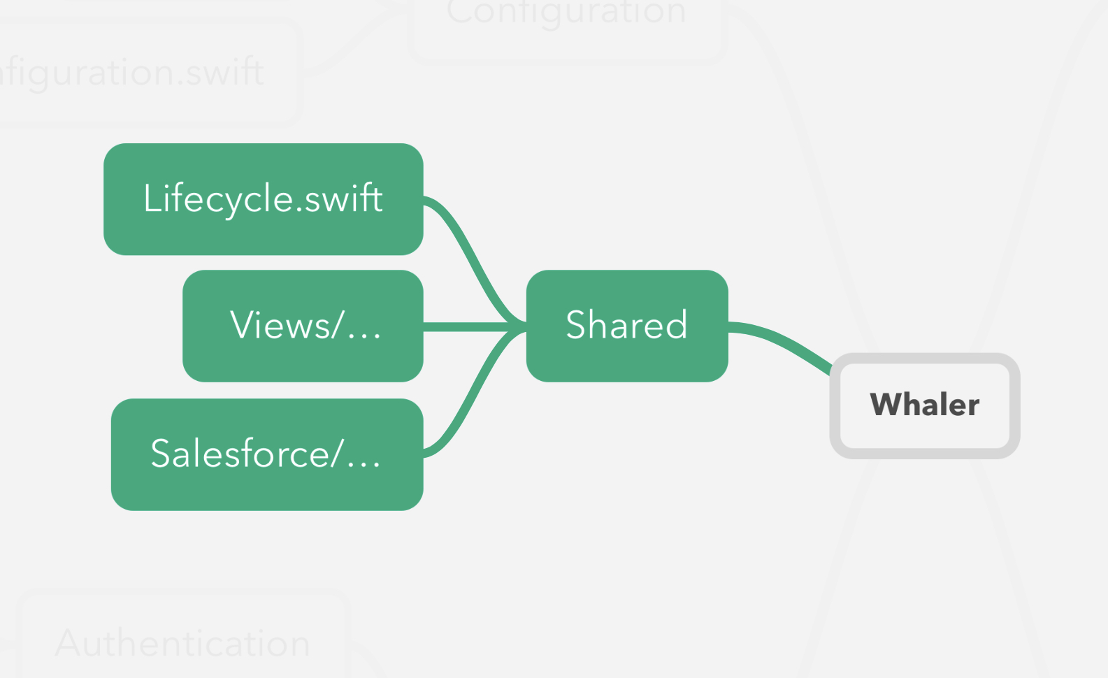 GitHub - ZHRhodes/Whaler: Swift frontend for the Whaler platform