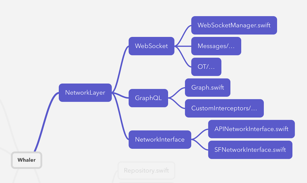 GitHub - ZHRhodes/Whaler: Swift frontend for the Whaler platform