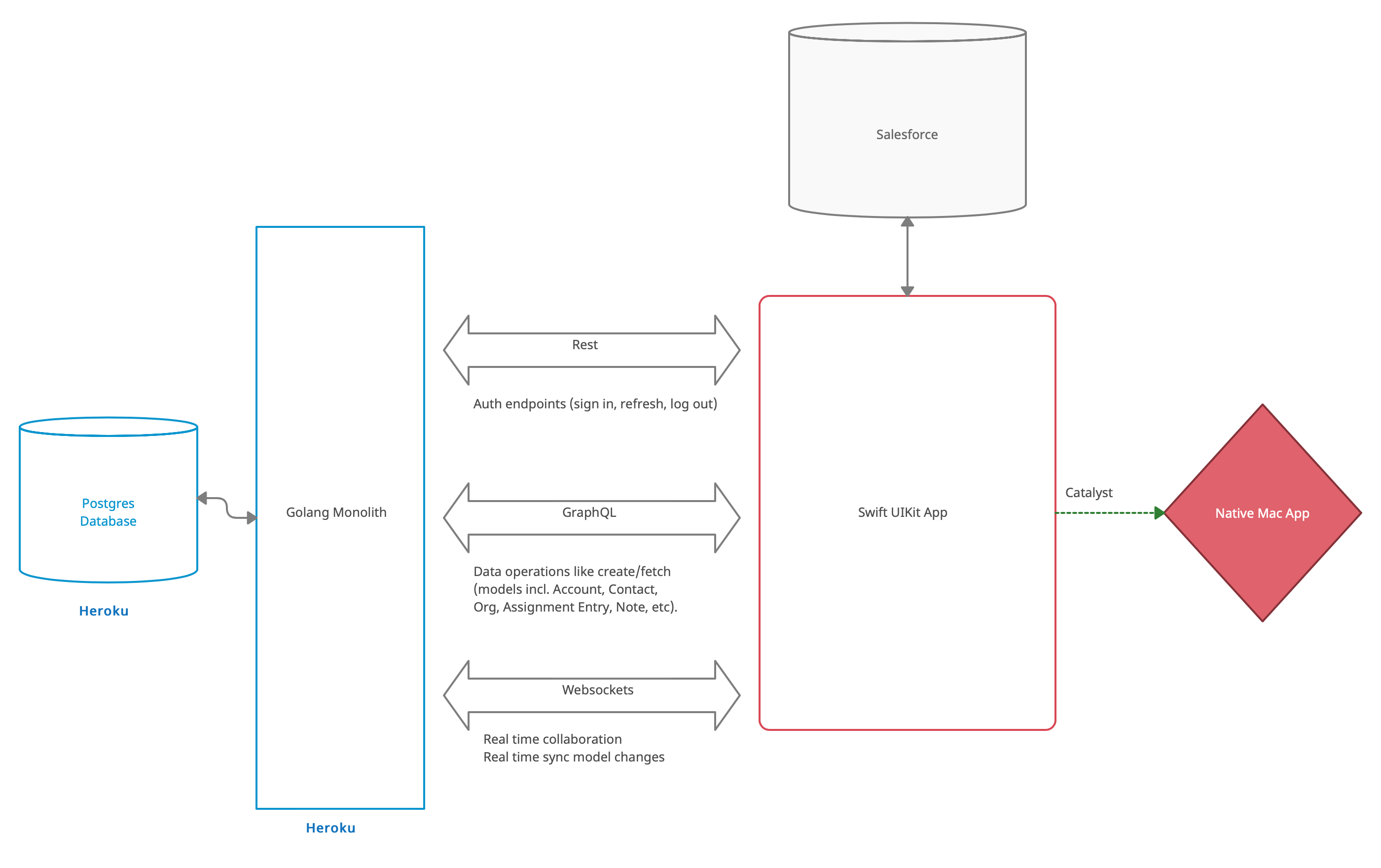 GitHub - ZHRhodes/Whaler-api: Go backend for the Whaler platform