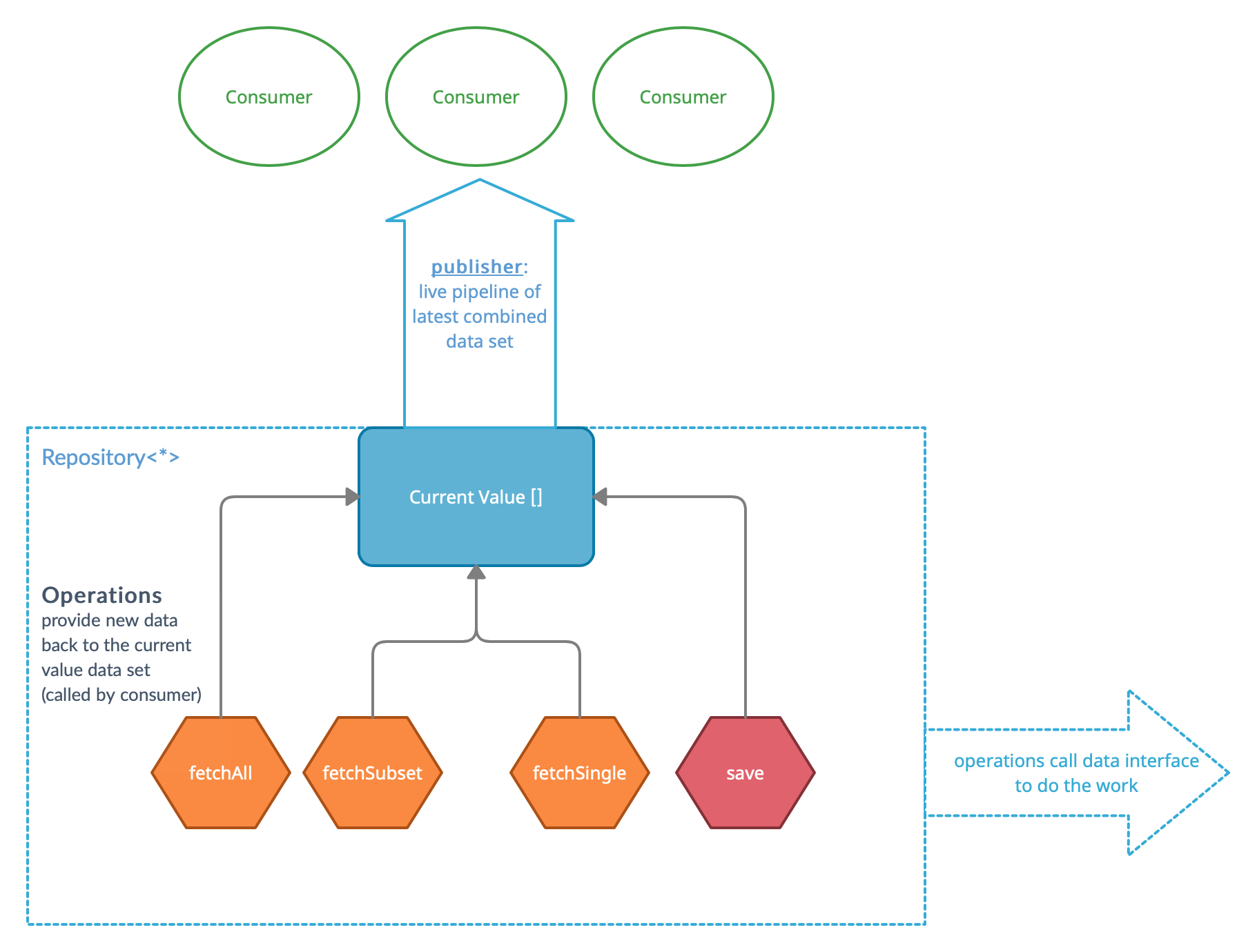 GitHub - ZHRhodes/Whaler: Swift frontend for the Whaler platform