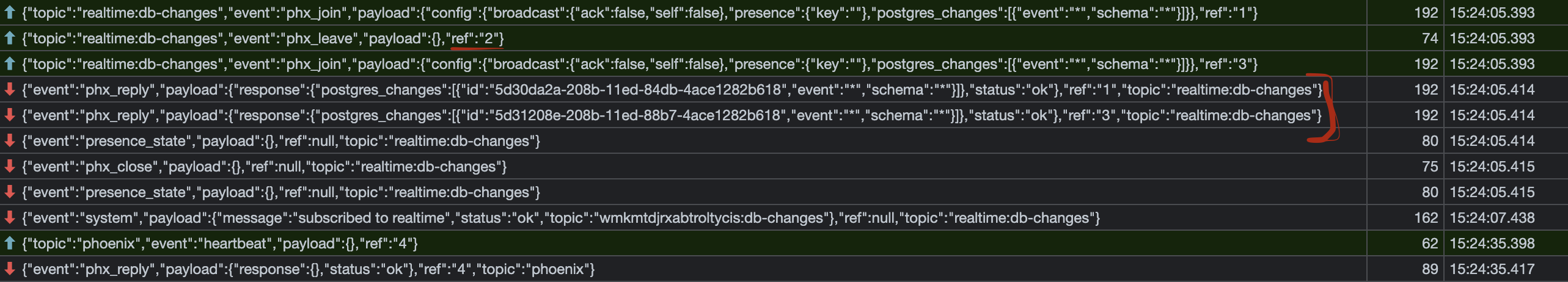 When used with react strict mode, the realtime database does not subscribe properly. · Issue ...