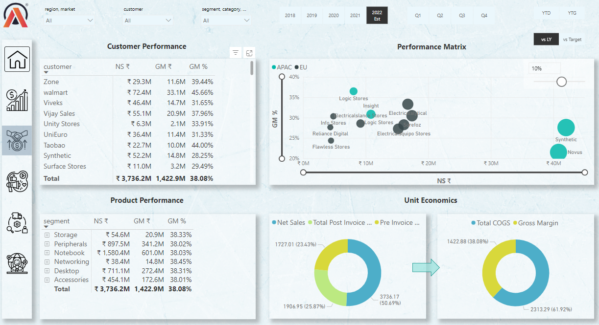 GitHub - Siddarameshwaruh/PowerBI_Project-Business_Insights360: The project was a part of the ...