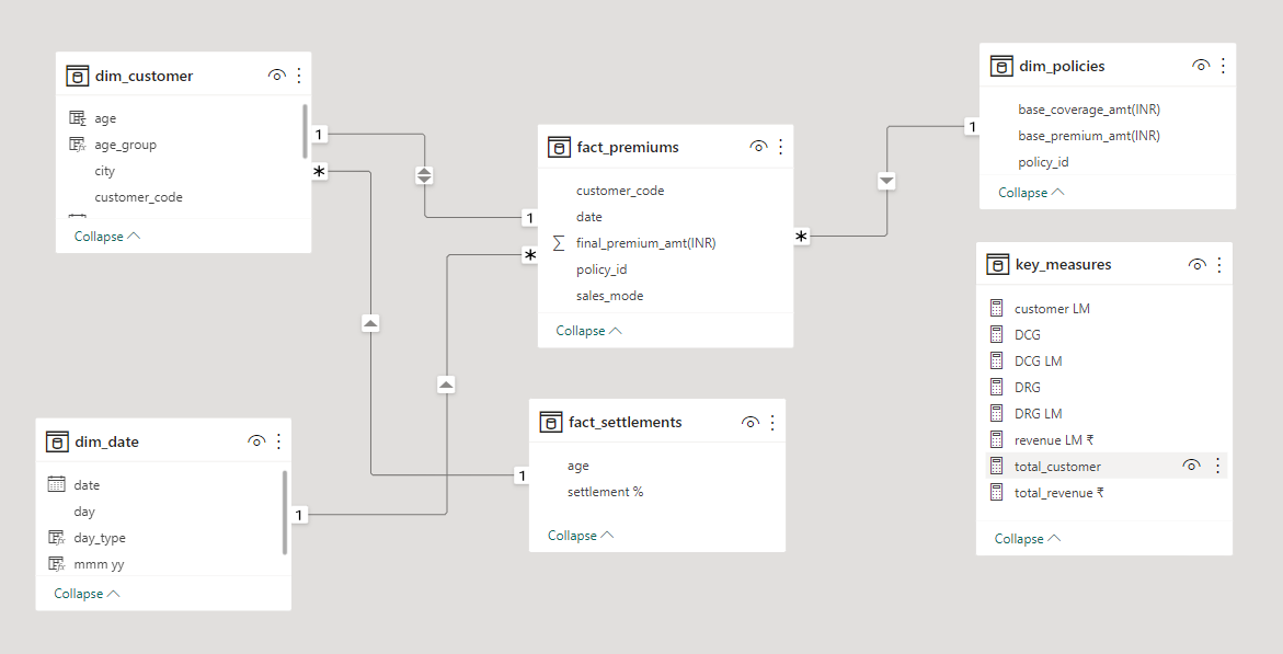 GitHub - Siddarameshwaruh/PowerBI_Project-Insurance_Dashboard: The ...