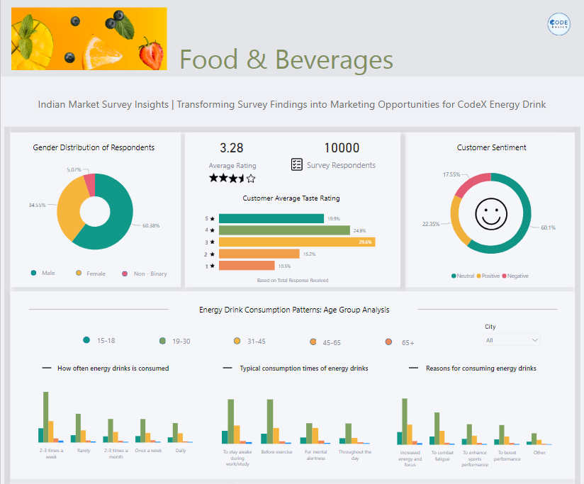GitHub - Siddarameshwaruh/PowerBI_Project-Food-Bevergaes-Dashboard