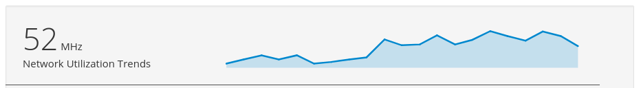 Support for new layout for Trend Card · Issue #580 · patternfly/angular-patternfly · GitHub