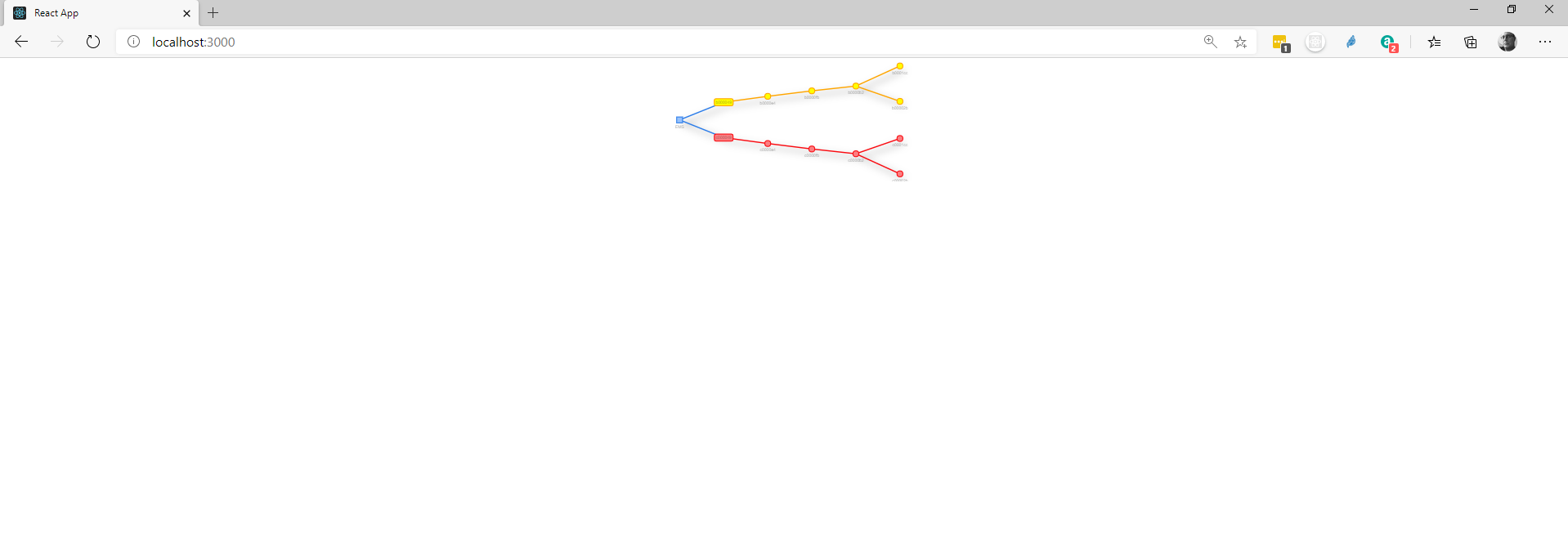 The dynamic height option does not work for percentage values... · Issue #797 · visjs/vis ...