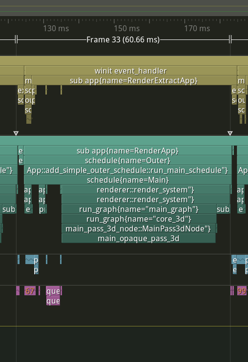 Drop in fps when drawing a spheres at the same position · Issue #8003 · bevyengine/bevy · GitHub