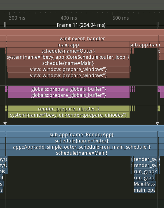 Drop in fps when drawing a spheres at the same position · Issue #8003 · bevyengine/bevy · GitHub