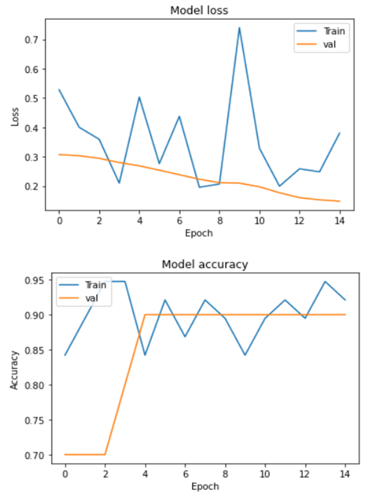 GitHub - RikinBasu/PPG-signal-to-detect-an-elevated-shock-index: The ...