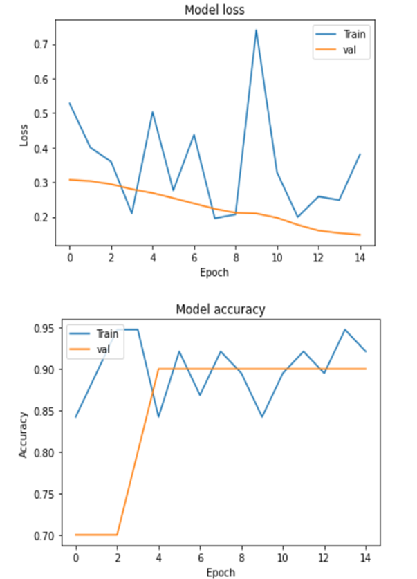 GitHub - RikinBasu/PPG-signal-to-detect-an-elevated-shock-index: The ...
