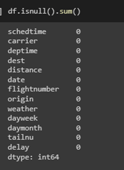 Github Rikinbasu When Should I Fly To Build Recommendation System