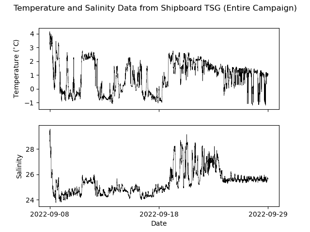 GitHub - NASA-SASSIE/data-vis