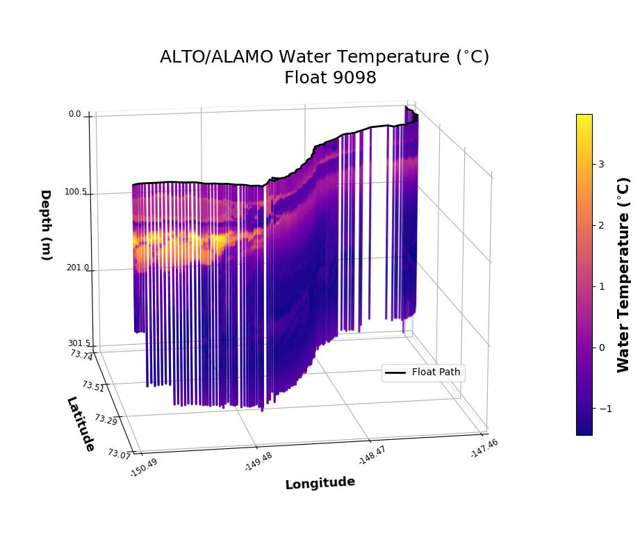 GitHub - NASA-SASSIE/data-vis
