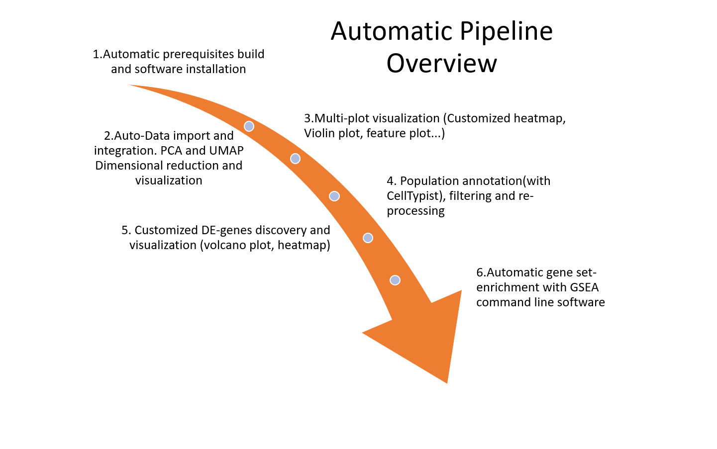 GitHub - Gico1941/easyScRNA: An easy-to-use scRNA analysis pipeline ...