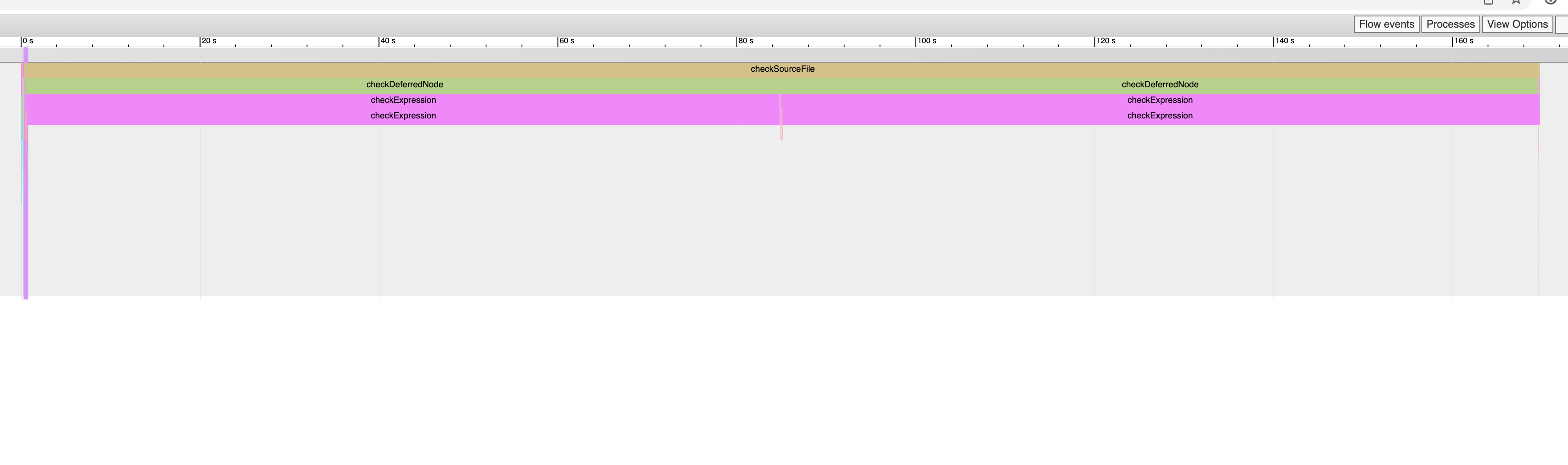 Extremely Slow Intellisense · Issue 52867 · Microsofttypescript · Github