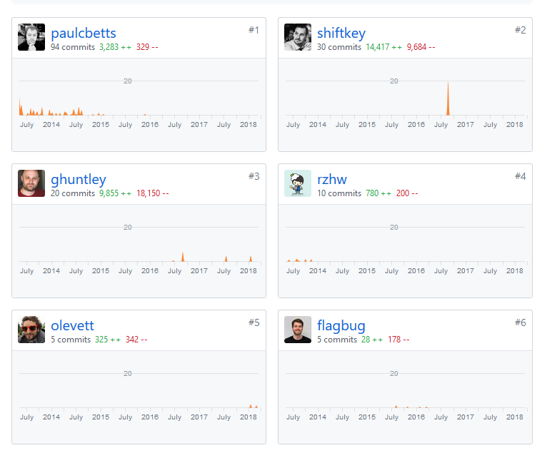 Join the .NET Foundation · Issue #181 · reactiveui/splat · GitHub
