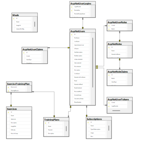 GitHub - V-Mitev/FitnessFusion: ASP.NET Advanced - юни 2023 @SoftUni