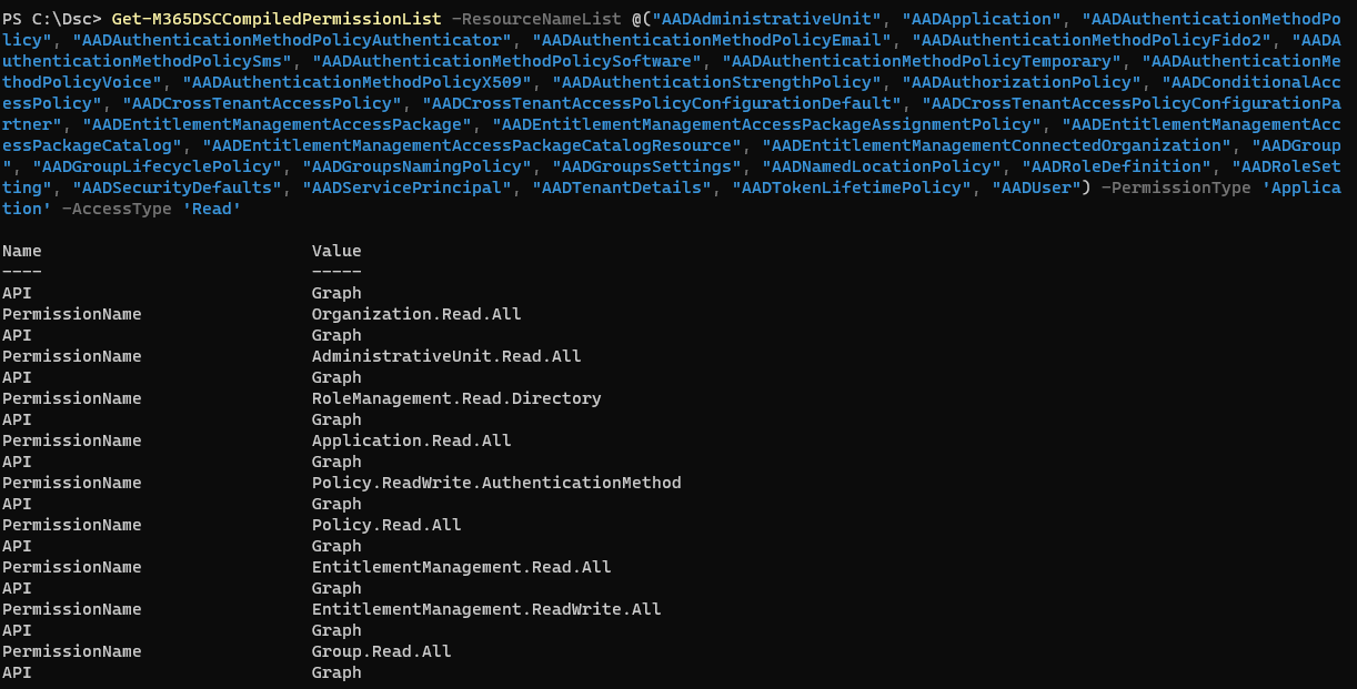 Service Principal Api Permissions · Issue 3522 · Microsoft Microsoft365dsc · Github