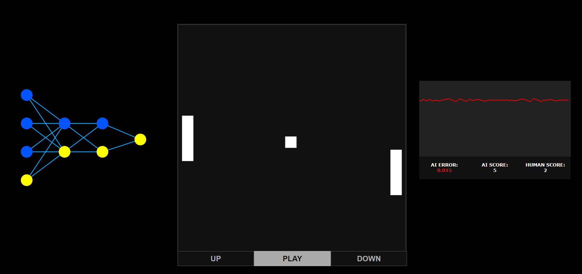 Github Carlosedurochaspong Js Ai Implementation Of An Ai Player For The Classic Game Of Pong