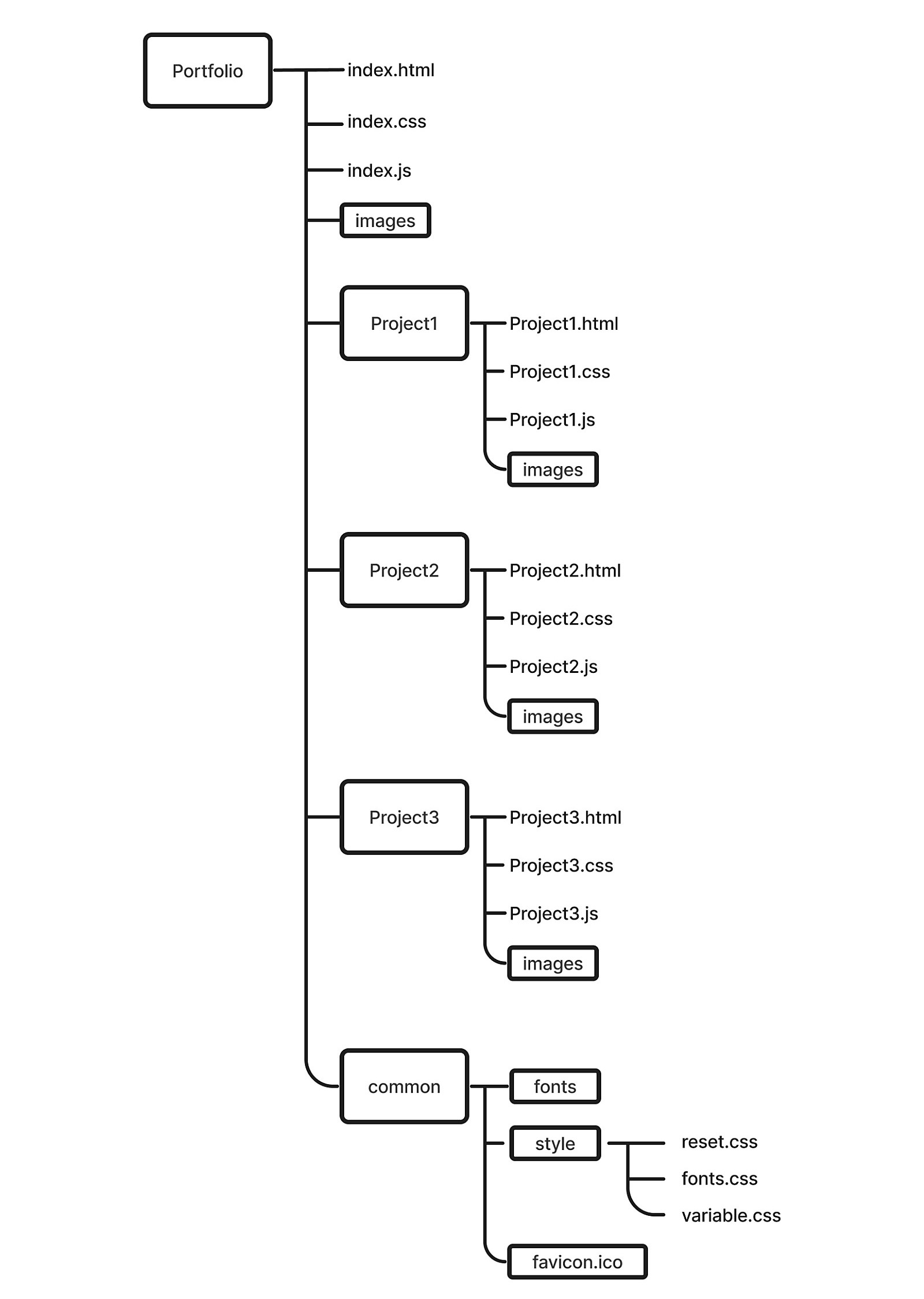 GitHub - hyunk07/Portfolio