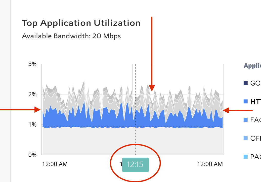 dateAxis tooltipHTML loading issue. · Issue #2224 · amcharts/amcharts4 · GitHub