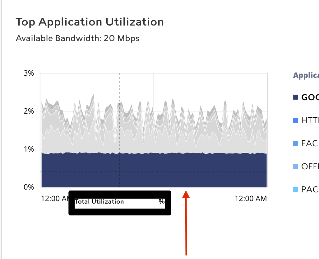 dateAxis tooltipHTML loading issue. · Issue #2224 · amcharts/amcharts4 · GitHub