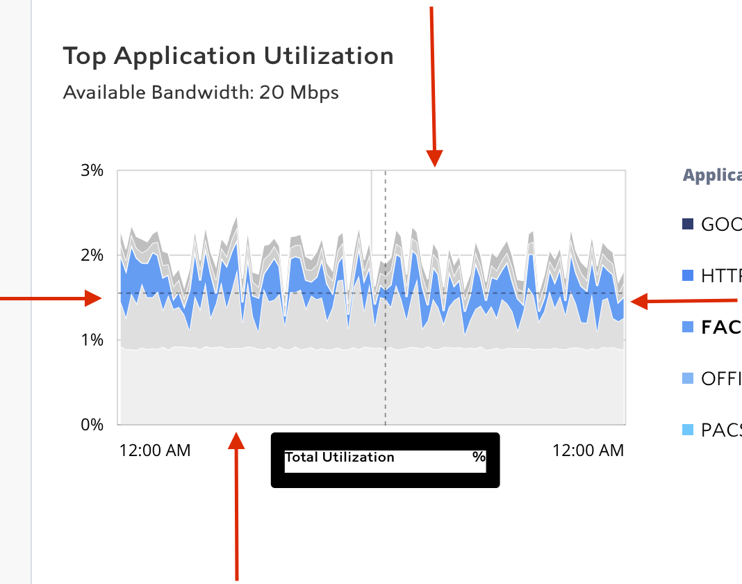 Dateaxis Tooltiphtml Loading Issue · Issue 2224 · Amchartsamcharts4 · Github 