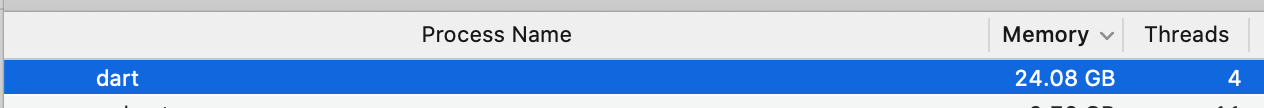 dart process with +18GB of memory when CRTL + SPACE · Issue #23155 · flutter/flutter · GitHub