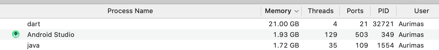Dart Extremely High Memory Consumption 15gb · Issue 57714 · Flutterflutter · Github