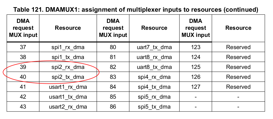 The Stm32 Spi Driver Seems To Not Work Properly When Dma Is Enabled For The Stm32h7 Series 5411