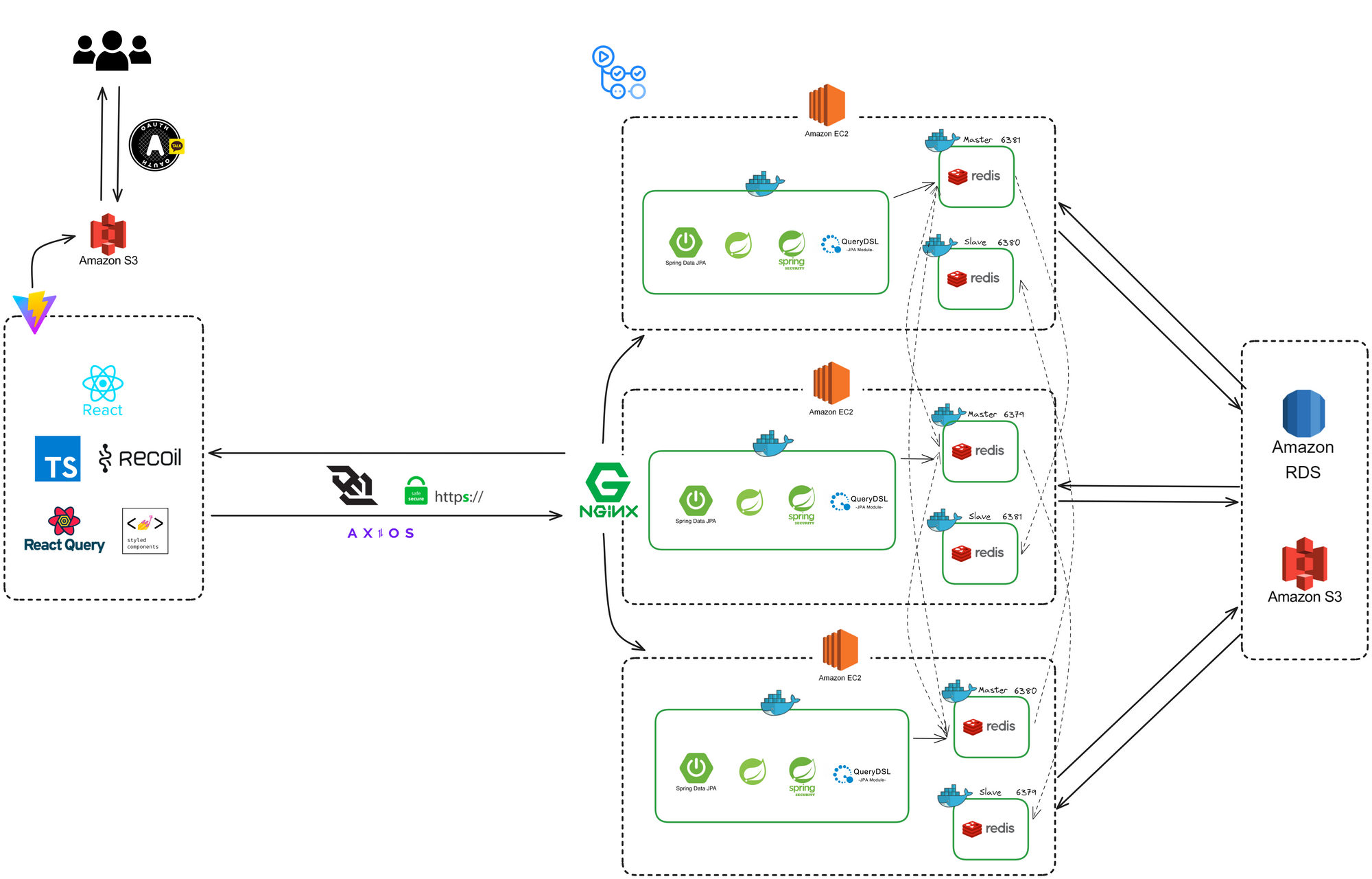 GitHub - project-danim/Danim-FE: 다님 웹 서비스 프로젝트