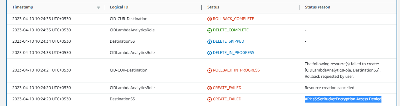 Api S3setbucketencryption Access Denied · Issue 515 · Aws Samplesaws Cudos Framework