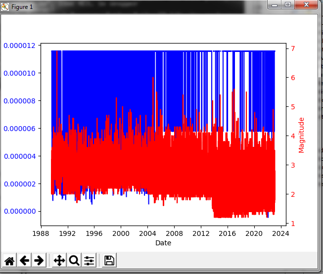 GitHub - Seismic-Center-ASAR/Earthquakes-frequencies-vs-magnitude-plot