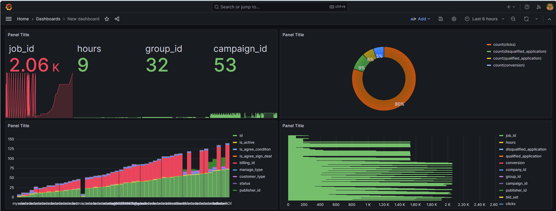 GitHub - maxtran1997gmail/Vy_DE_project: bai lam cua Vy
