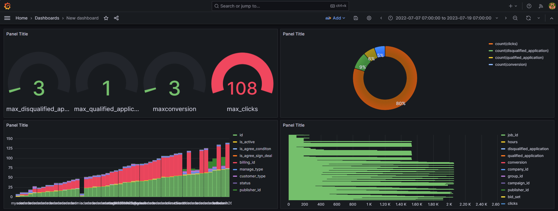GitHub - VyPhammm/The_system_processes_and_analyzes_log_data_from_the_Online_Recruitment_Platform